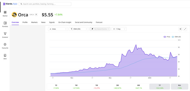 Orca Token: Dive into the Heart of DeFi on Solana
