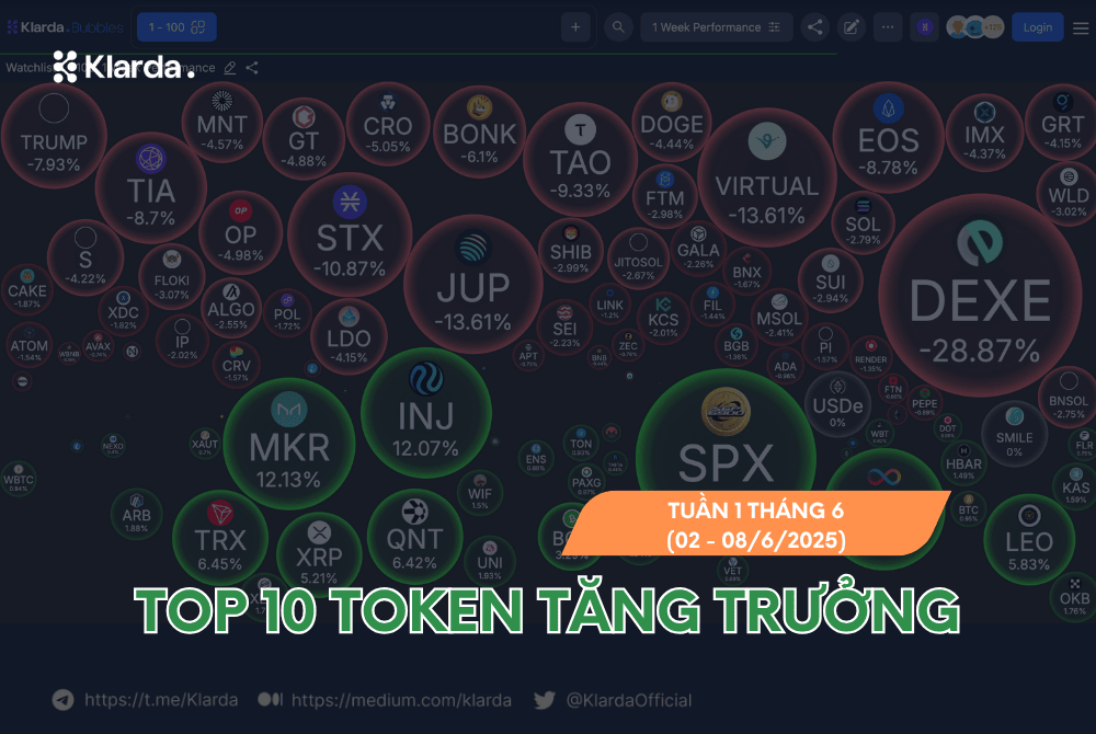 Top 10 Token Tăng Giá Tuần 1 Tháng 6 (02 - 08/6/2025)