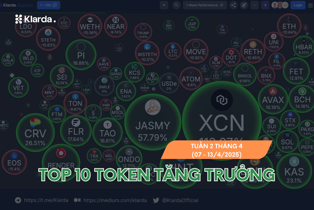Top 10 Token Tăng Trưởng Tuần 2 Tháng 4: CRV, RENDR, BONK, TAO,...