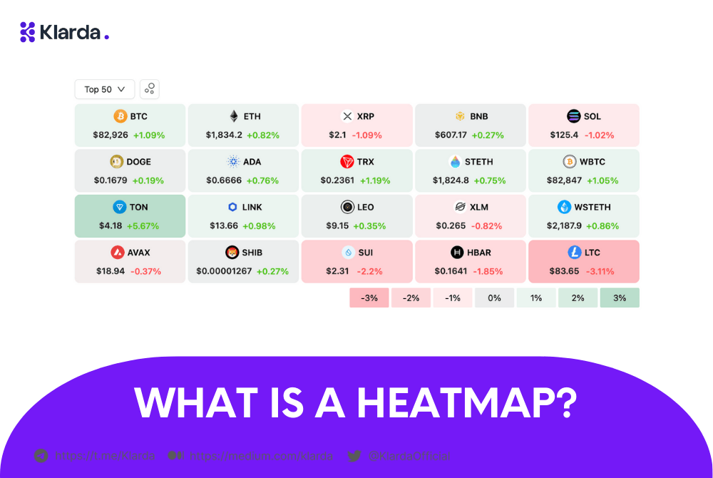 What is a Heatmap? The Indispensable Data Visualization Tool