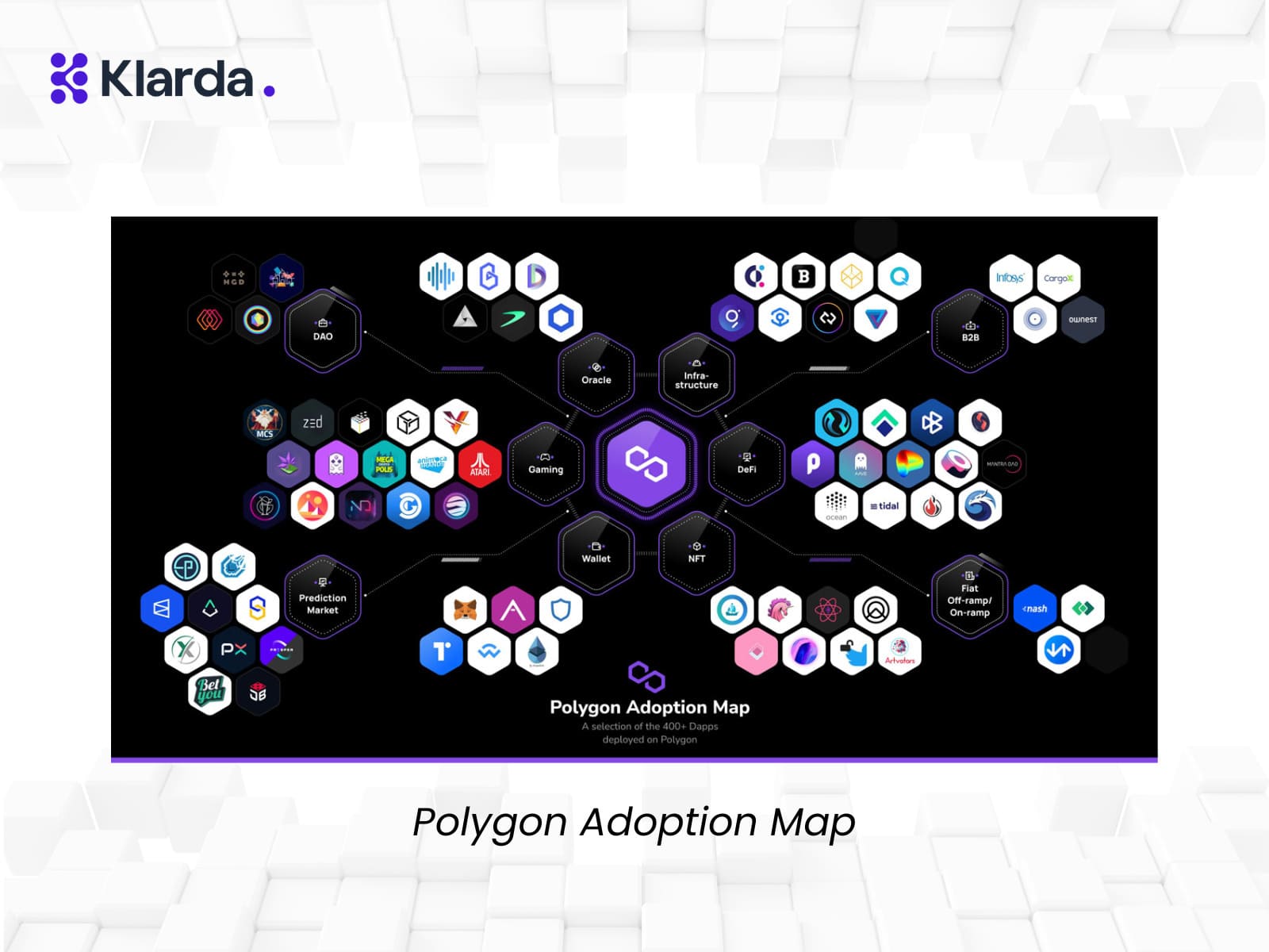 What Is MATIC Coin? All Information Of Polygon & MATIC coin