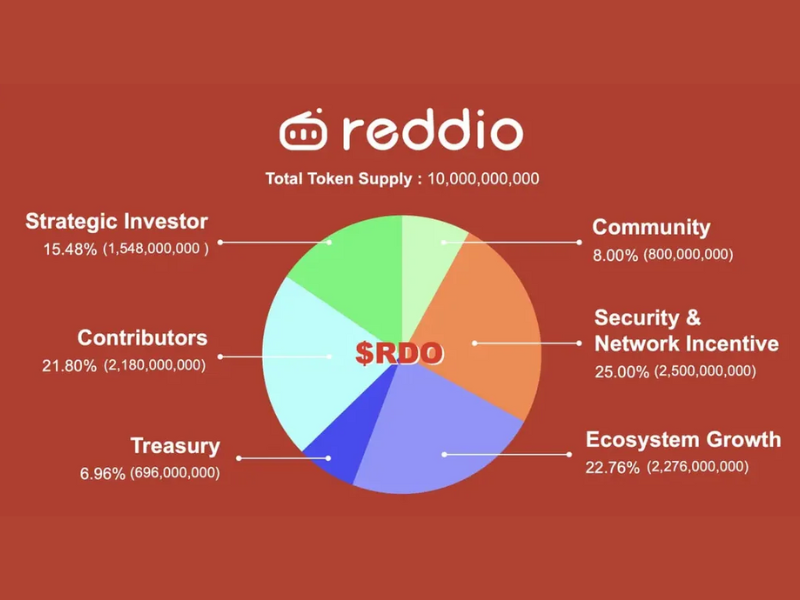 Reddio – A Layer 2 Platform Bringing Web3 to the Masses
